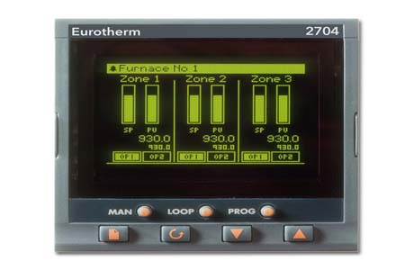Eurotherm Temperature Controllers | Digital Controllers